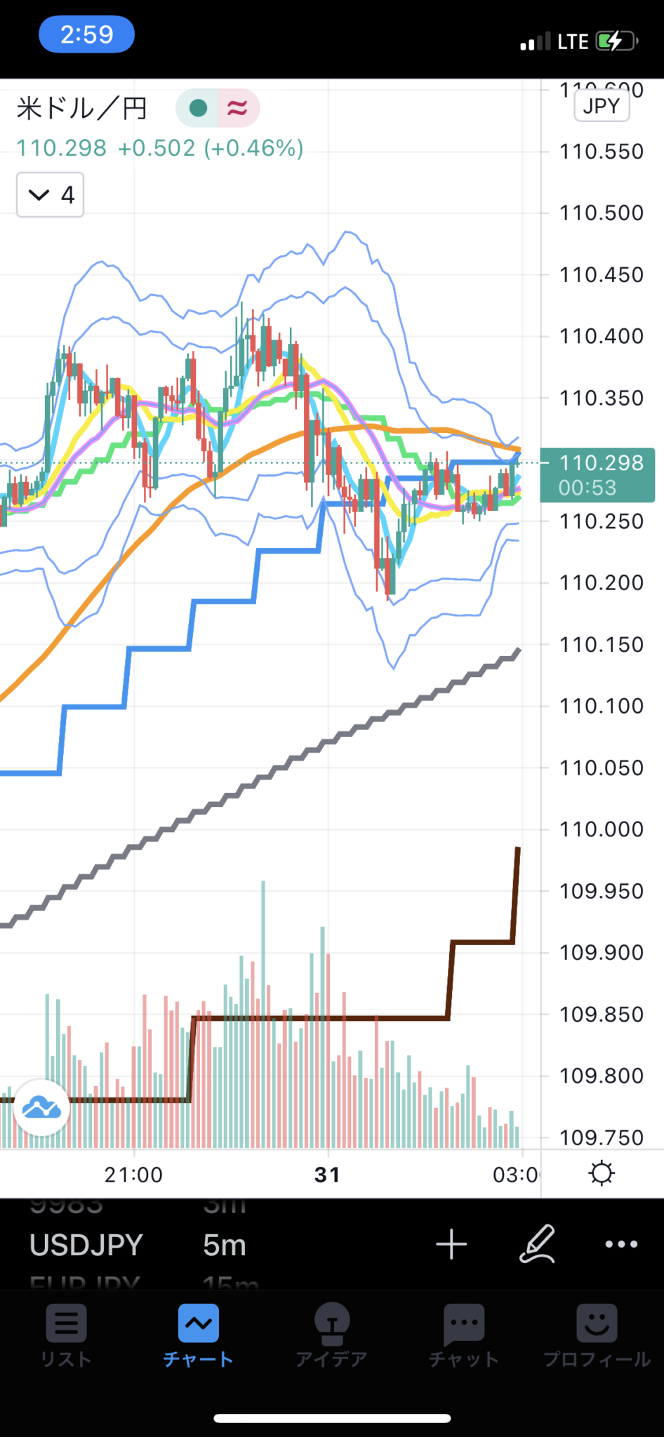 【無料】及川式 天才チャートをTradingViewを使ってスマホ, iPhone, iPad, Android, Surface, Mac, Windowsで見る方法 | 副業の武器